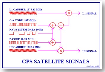 Real Time Satellite Tracker