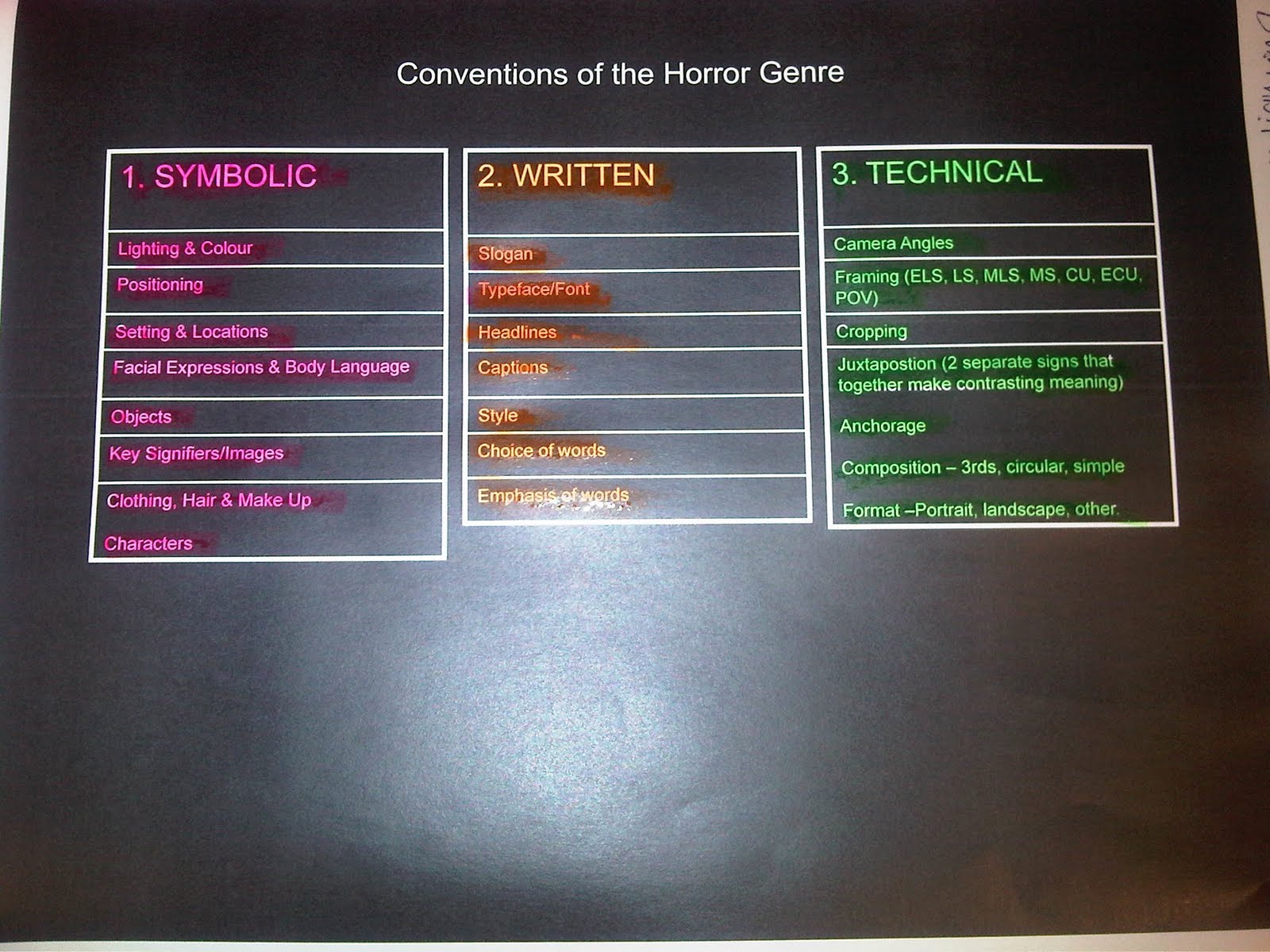 Imogen. Year 12 and Year 13 production blog: Functions and conventions ...