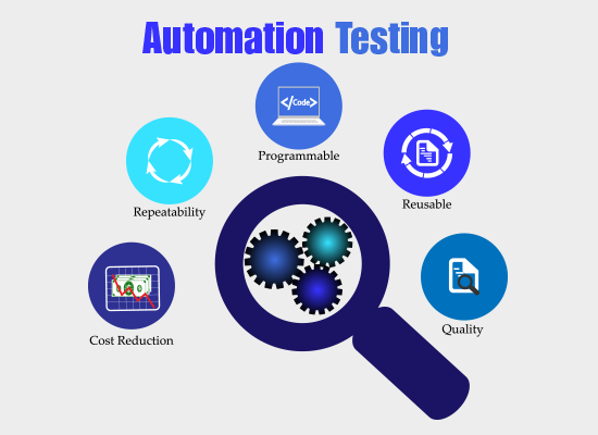 Tools That Can Enhance Your Automation Testing Services