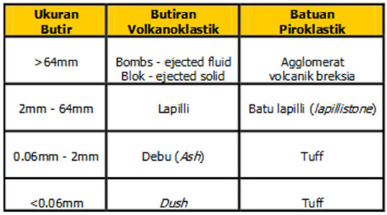 Piroklastik ~ NeededThing