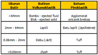 Piroklastik ~ NeededThing