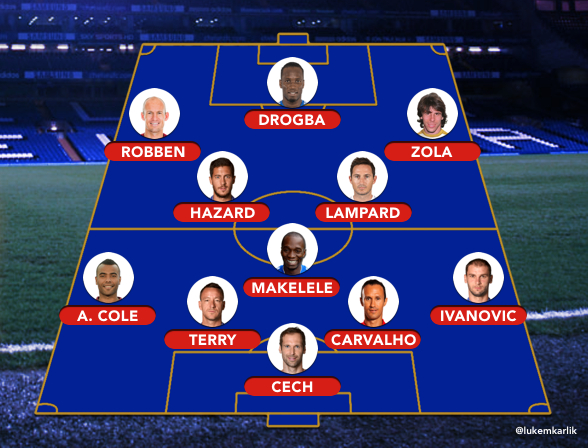 John Terry Picks His Best Ever Chelsea XI | CHELSDAFT Fans Blog