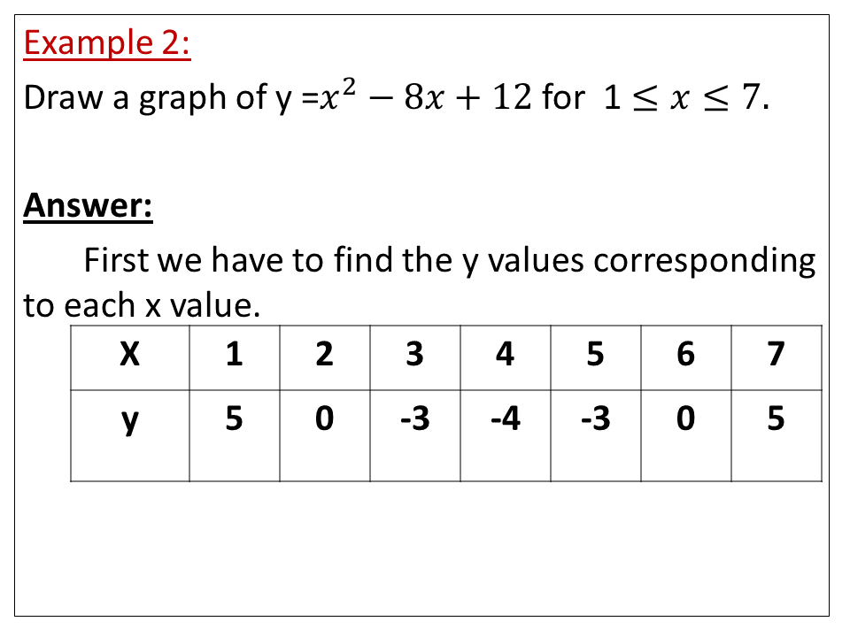 Math 10: CHAPTER 2: GRAPHS OF FUNCTIONS