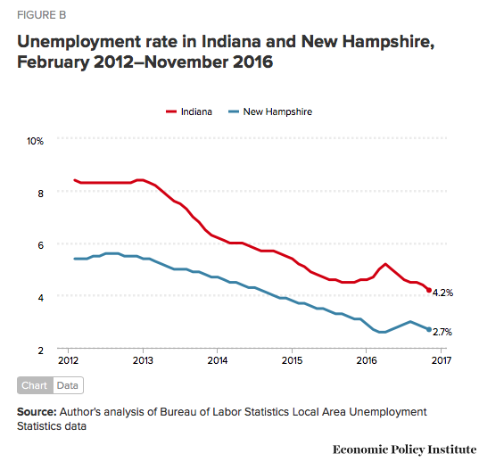jobsanger: "Right To Work" - A Comparison Of Two States