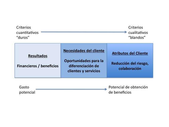 Outsourceando (Business Intelligence + Management + Outsourcing): Cómo ...