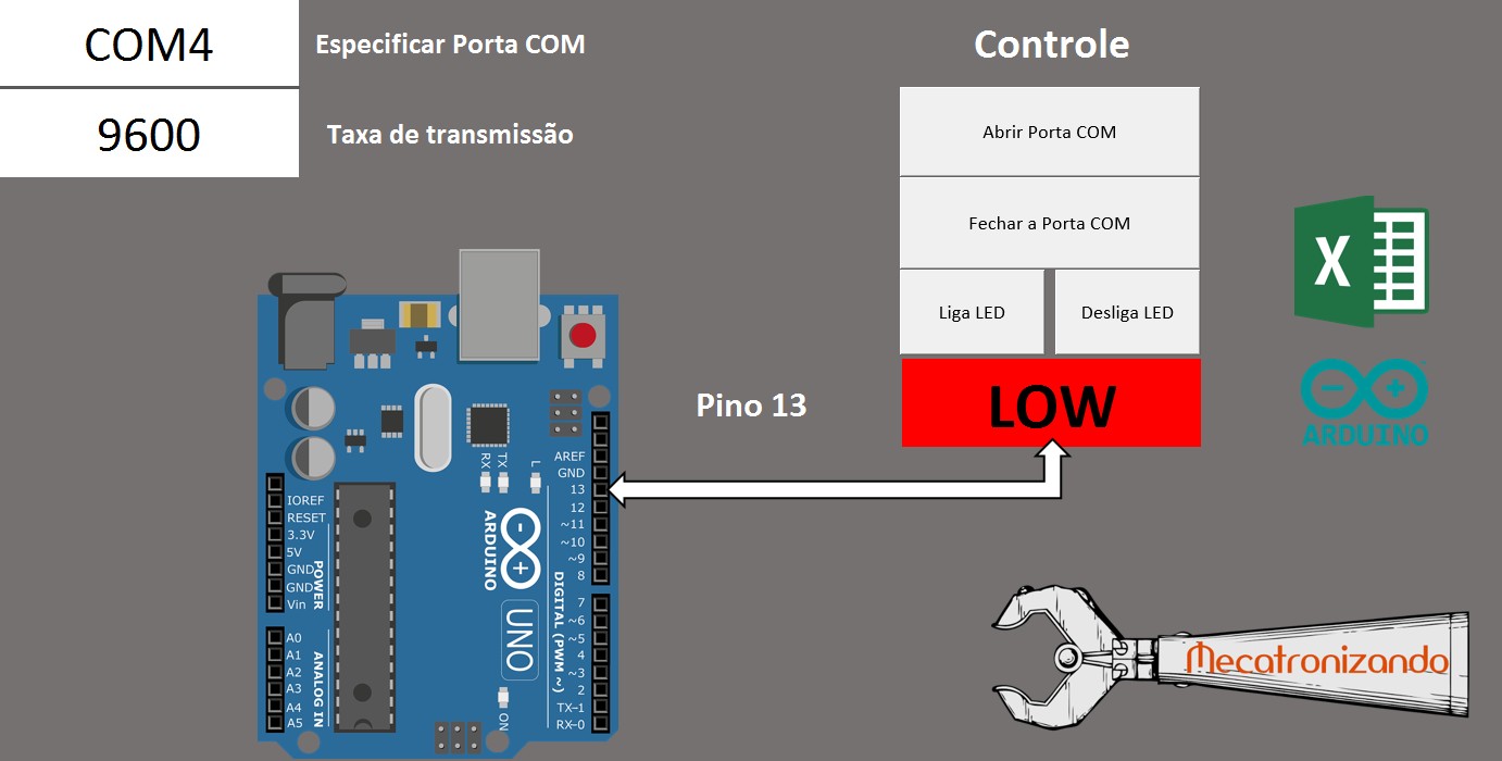 Mecatronizando Acionando O Arduino Por Meio Do Excel