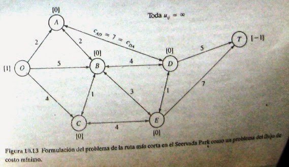 Casos especiales - El Problema de la ruta mas corta | Investigacion de ...