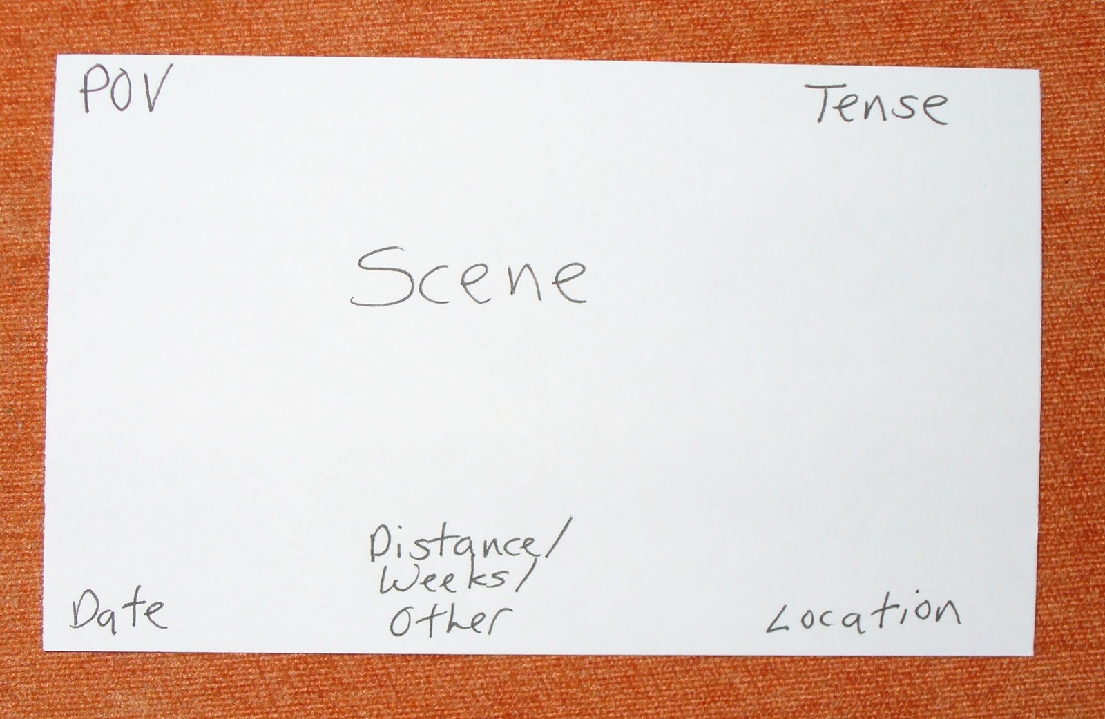 NOVEL CONCEPTION: Organizing a Novel