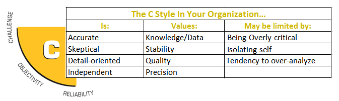 Using the DiSC Profile: The Office and DiSC Personality Styles