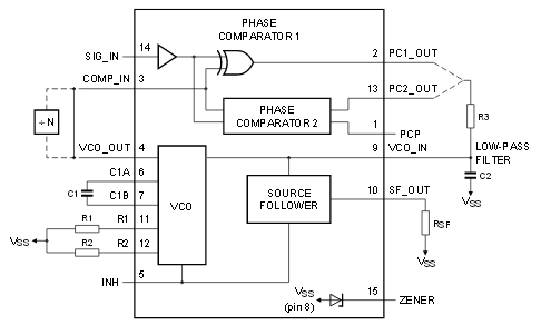 Electgpl Electrónica: PLL 4046