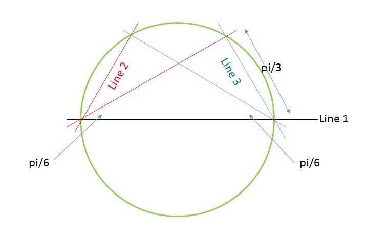 neopolitan's philosophical blog: Triangular Circles - A Response to ...