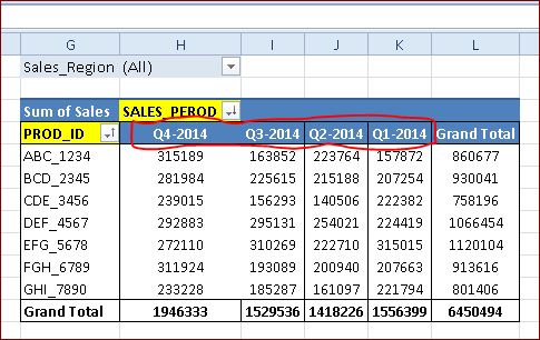 How to Sort Pivot Table Row Labels, Column Field Labels and Data Values ...