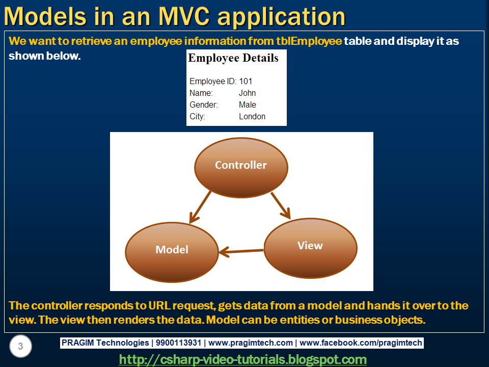 Sql Server And C Video Tutorial Part 7 Models In An Mvc Application