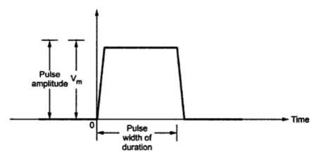 Pulse Transformer - Electrician Theory
