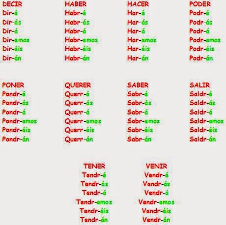 El futuro : verbos regulares e irregulares