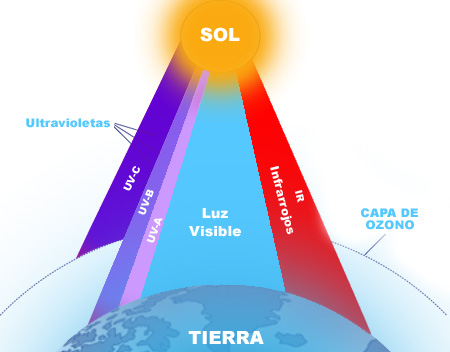Blog de Geografía del profesor Juan Martín Martín: Qué son los rayos ...