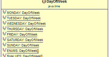 Java DayOfWeek Enum Methods with Examples