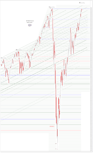 Jesse's Café Américain: Stocks and Precious Metals Charts - Wax On, Wax ...
