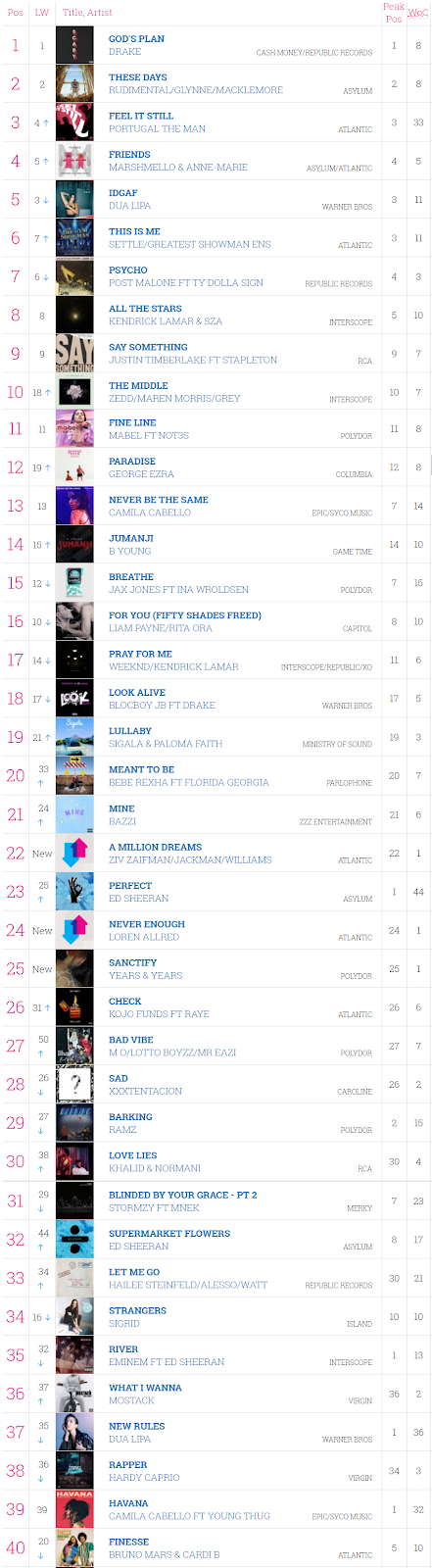 UK Singles Chart: Top 40 ~ Booklet Music
