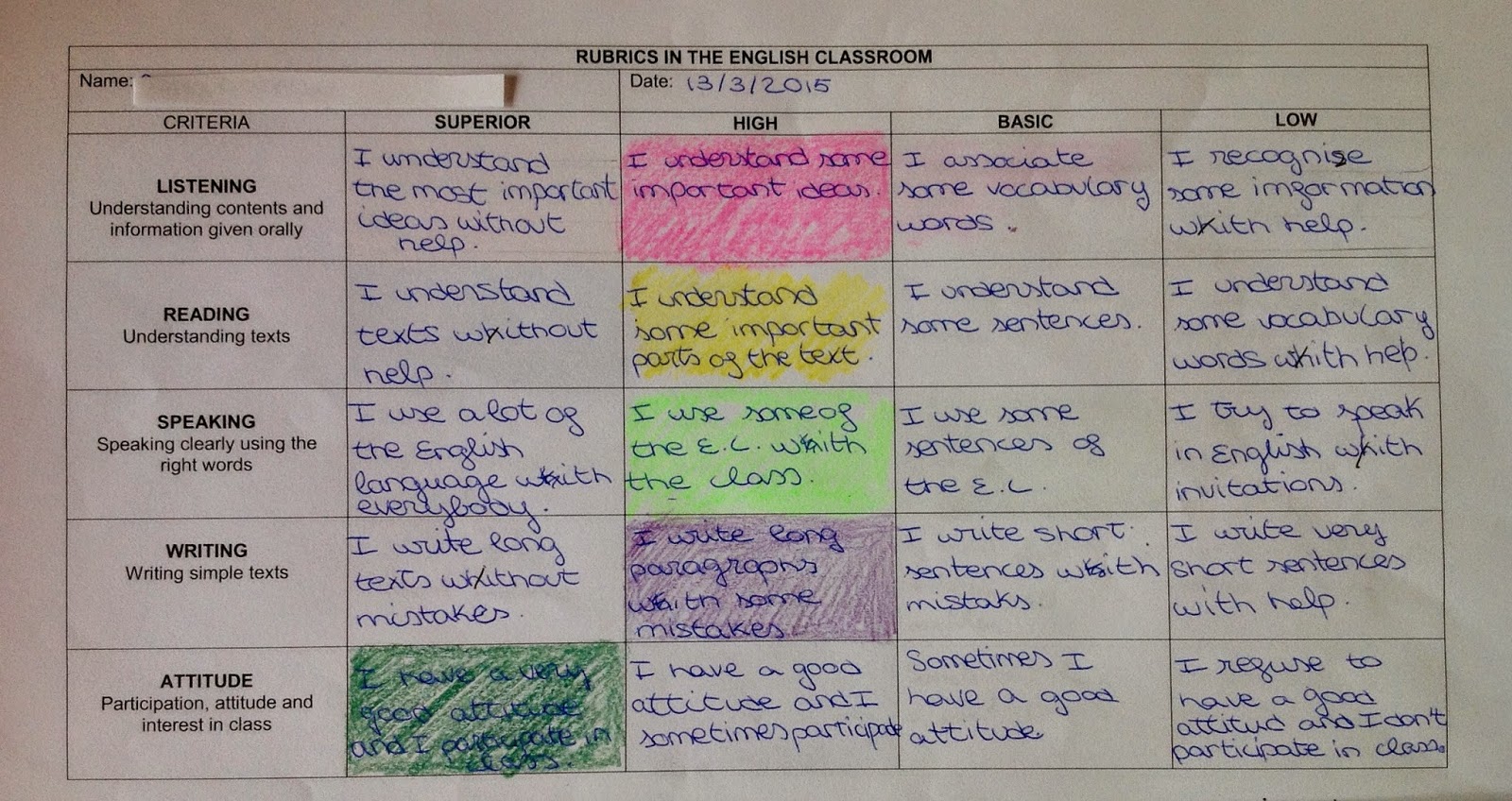 Primary English: Rubrics in the English Classroom