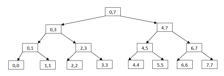 Binary Recursive Sum of Integer Array in Java Binary Recursive Sum of Integer Array in Java