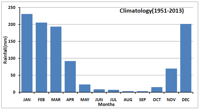 MALAWI CLIMATE NEWSLETTER ONLINE: Atmospheric Moisture Transport and ...