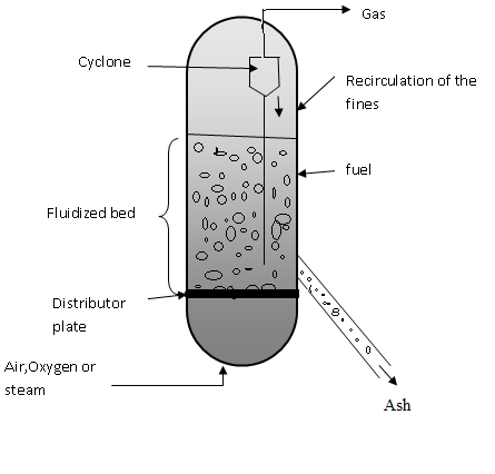 CIVIL ENGINEERING SEMINAR TOPICS: Activated Carbon Adsorption