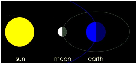 Astrophysics: CELESTIAL SIGHTS