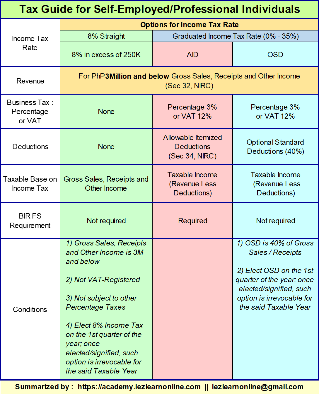 My Tax, Accounting, Bookkeeping and Consulting (TABC) Notes and ...