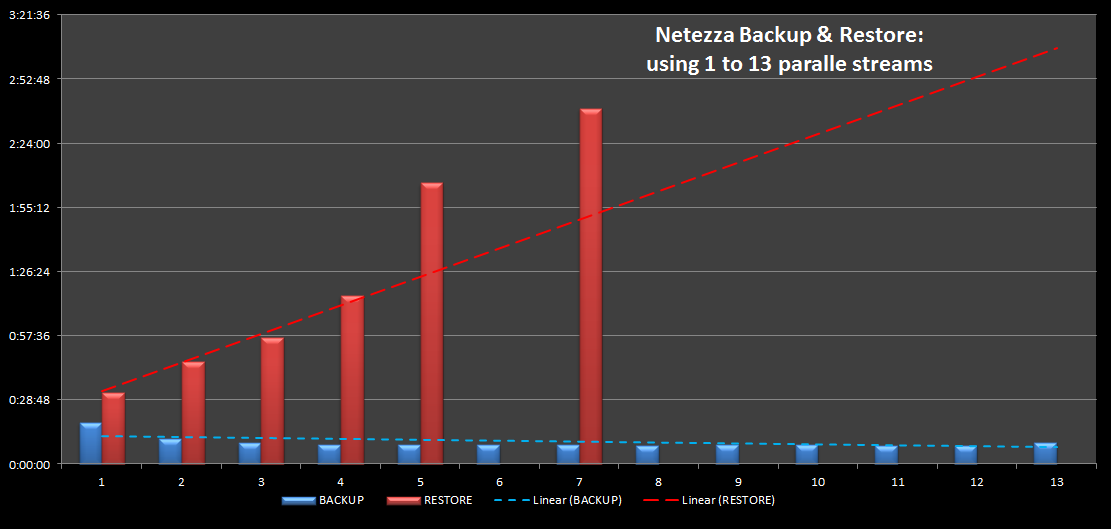 Netezza: SQL and Admin: February 2016