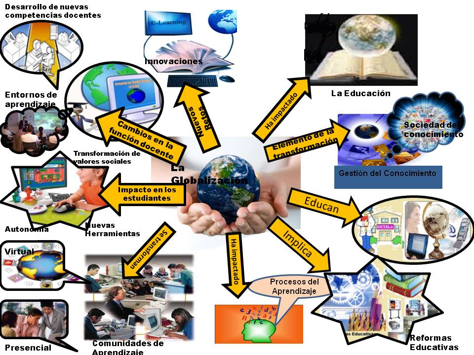 Aprendizaje y Desarrollo Educativo: El contexto de la educación en la ...