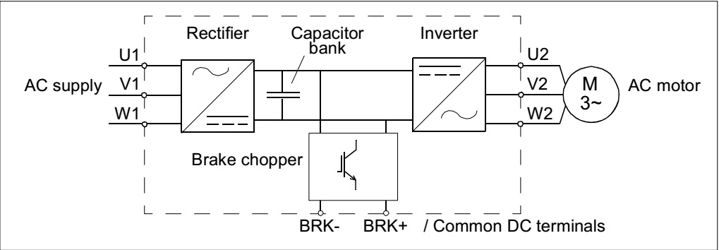 Variable Speed Drive (VSD) Part 1
