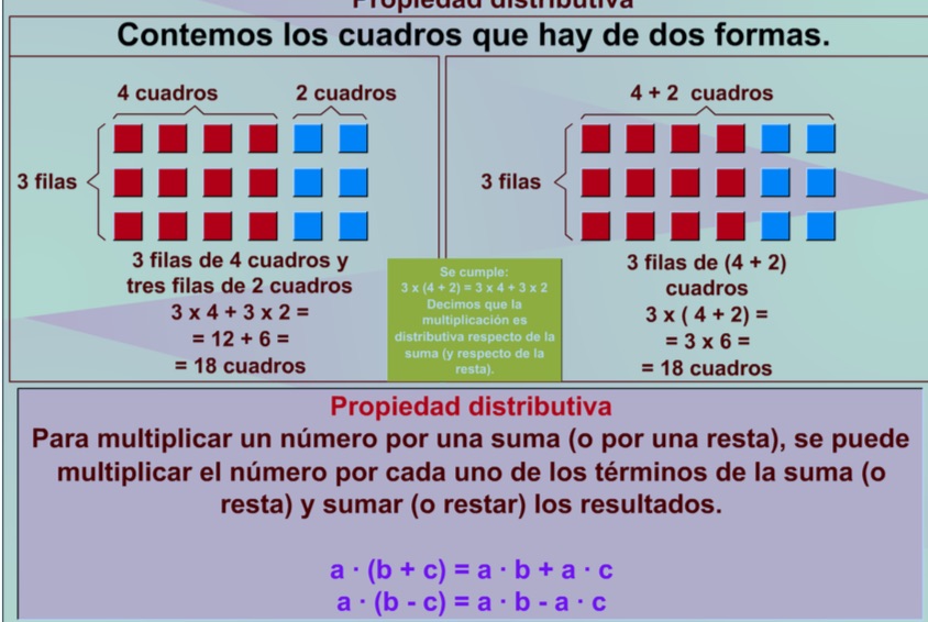 Blog de la clase de 4º Primaria D: Propiedad distributiva