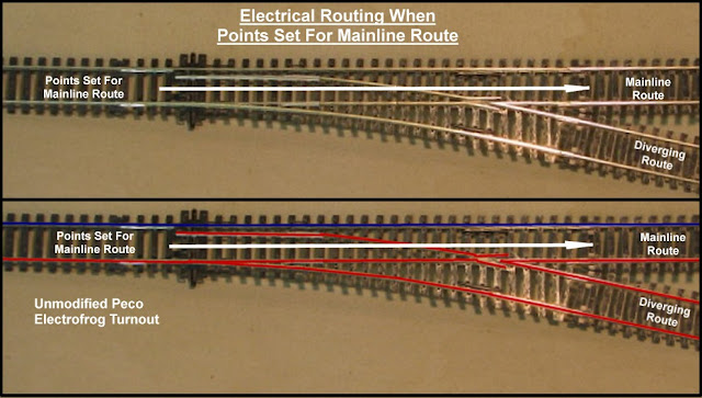 Railway Bob's Module Building Tips: The Peco Electrofrog - Circuitry