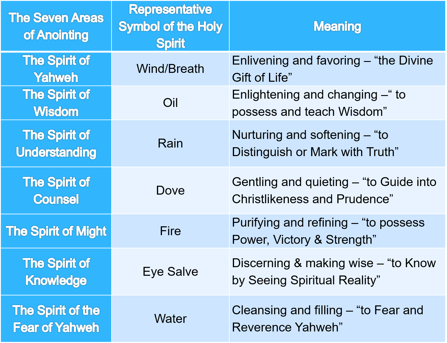 Encouragement for the Battle: 10/21/17