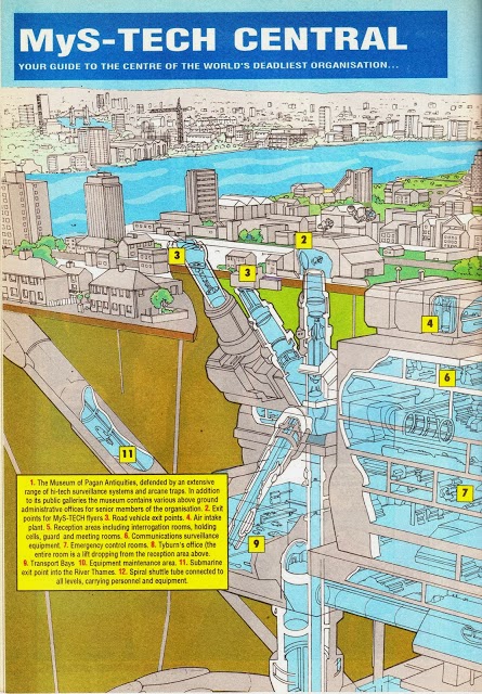 The Dork Review: MyS-Tech Central