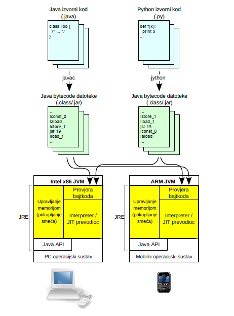 PROGRAMIRANJE: JAVA PROGRAMIRANJE