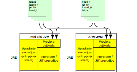 PROGRAMIRANJE: JAVA PROGRAMIRANJE