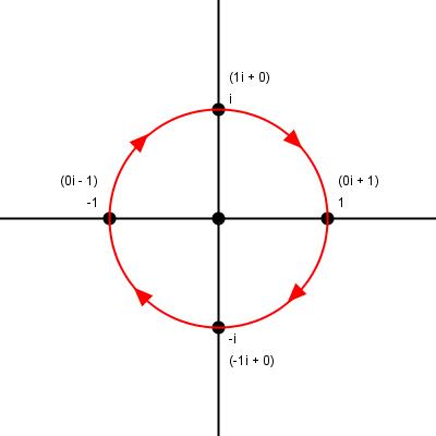 Elegant Coding: Amazing Abstract Algebra: Groups and Rotations
