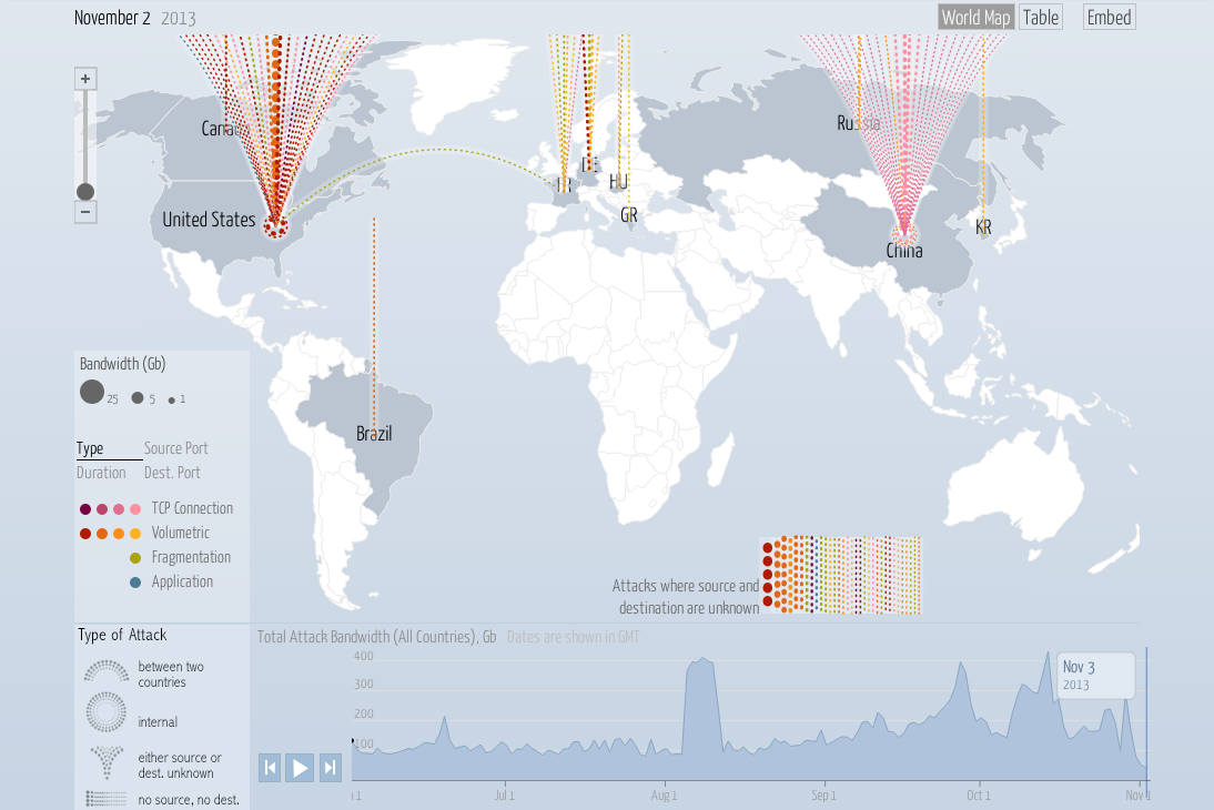 Digital Attack Map：全球即時 DDoS 網路攻擊監控地圖 - G. T. Wang