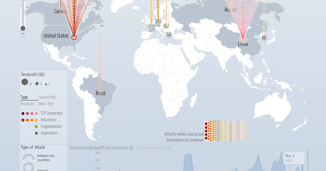 Digital Attack Map：全球即時 DDoS 網路攻擊監控地圖 - G. T. Wang