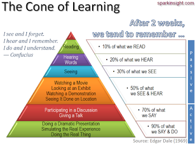 Educational Technology 1: The Cone of Experience
