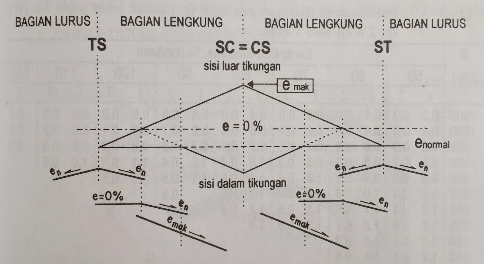 AgoeS Setiawan Blog: ANALISIS RISIKO GEOMETRIK JALAN RAYA
