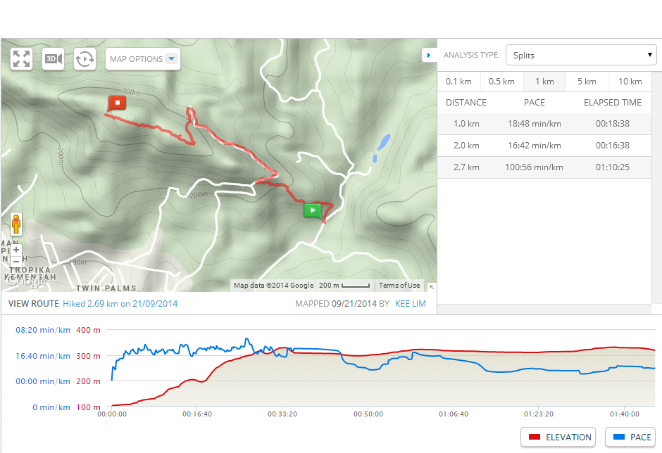 Hiking and Stuff: Tabur Hill (Extreme Entrance) via Kemensah