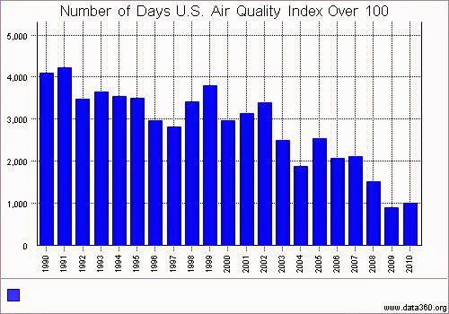 AIR POLLUTION IN EGYPT: May 2015