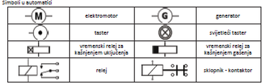 Električni pogon i oprema u mehatronici: Grafički simboli i oznake u ...