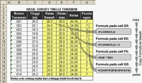 BELAJAR EXCEL: FUNGSI CEILING DAN FLOOR PADA EXCEL