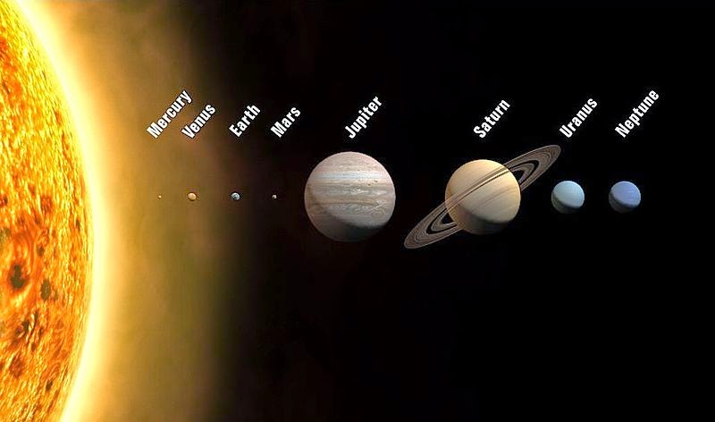 सूर्यमाला आणि विश्व भाग १ - Online MPSC Guidance