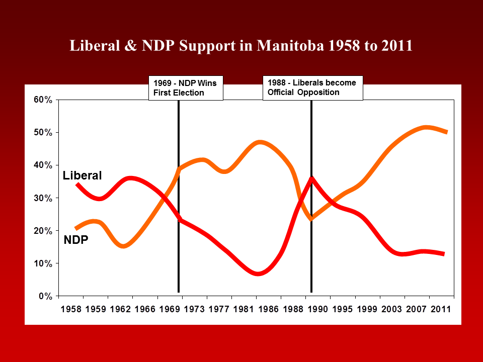 tcnorris: Manitoba Election: After 16 years the NDP can expect to leave ...