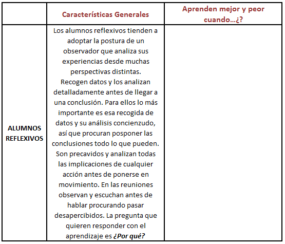 Aprender Haciendo: Estilos de Aprendizaje (Test CHAEA)
